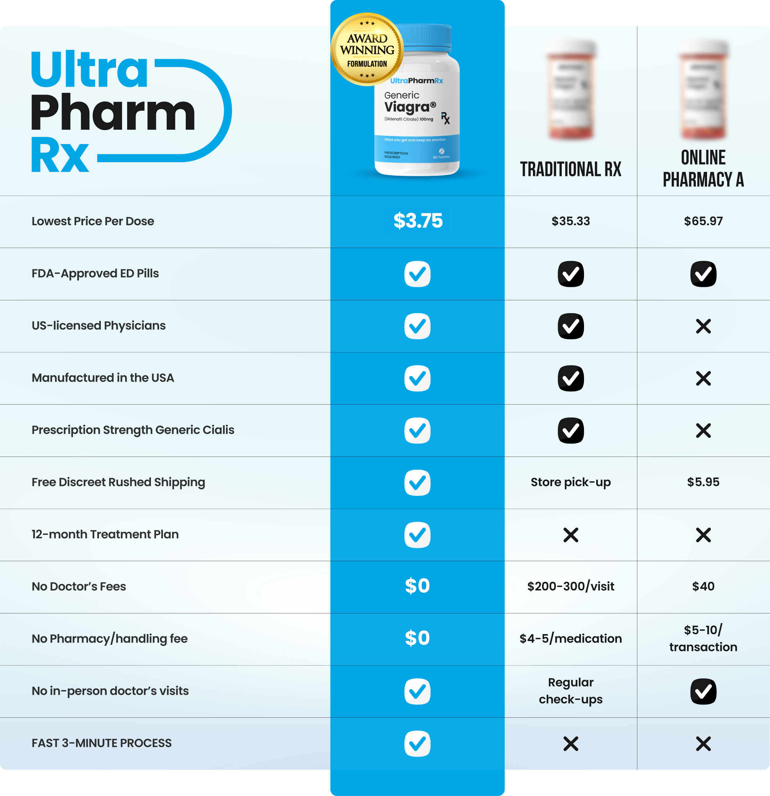 UltraPharmRx